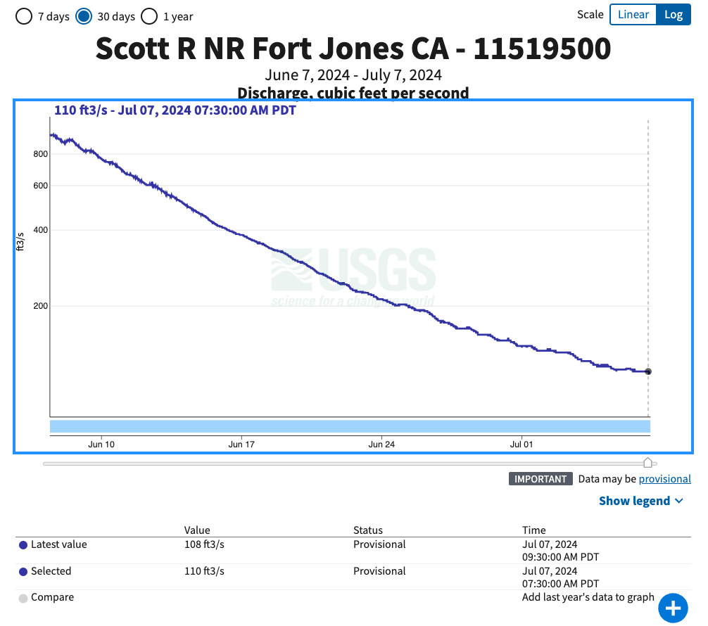 Scott River: Flows Approaching Minimum Flow Requirement – SISKIYOU NEWS